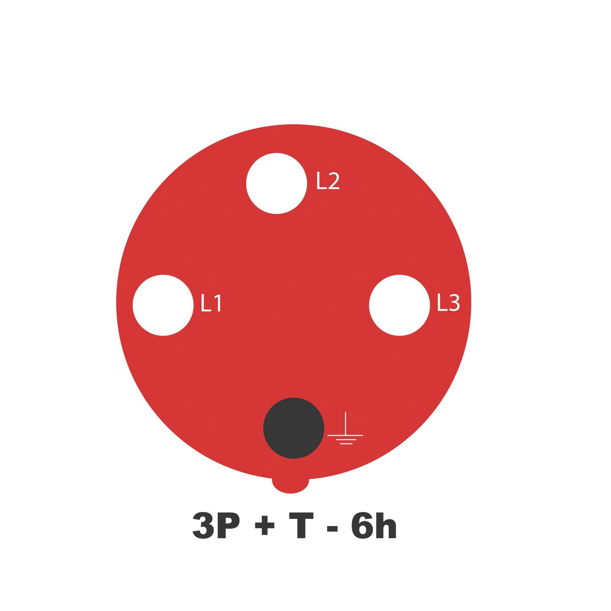 Tramontina industrial male plug 3P+T 32 A 380-415 VAC 6h | Tramontina