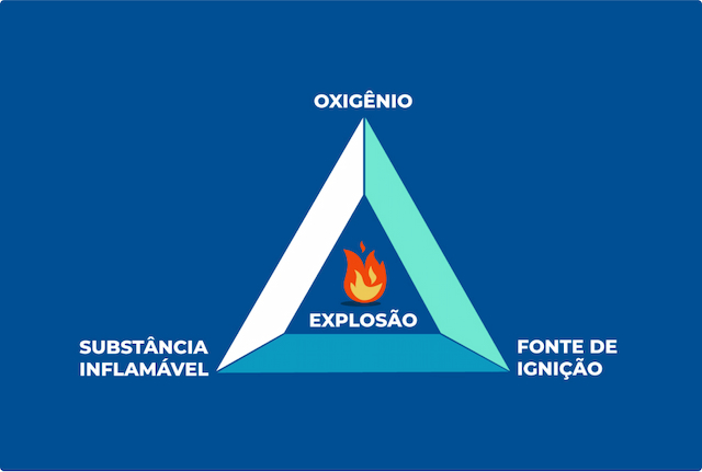 Tramontina EX - Atmosferas Explosivas | Tramontina